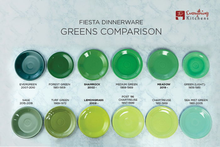 Fiesta Color Combinations & Comparisons